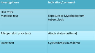 Sputum, chest x rays & spirometry | PPTX