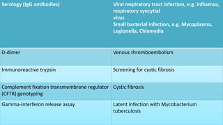 Sputum, chest x rays & spirometry | PPTX