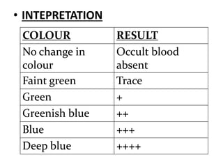 sputum examination pathology 1st year Allied health Sciences RGUHS.pptx