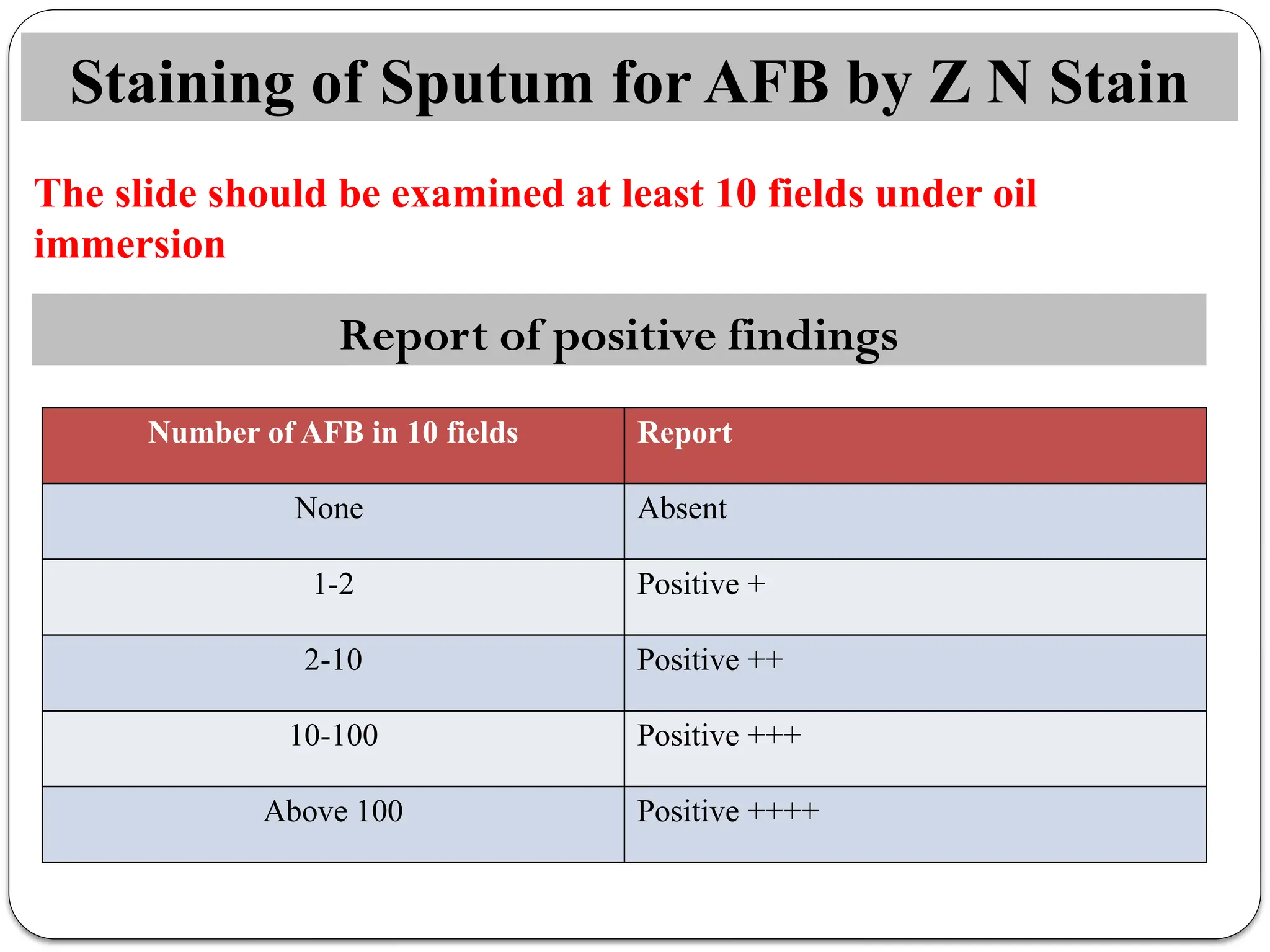 Examination of Sputum By Physical Chemical and microscopic examination ...