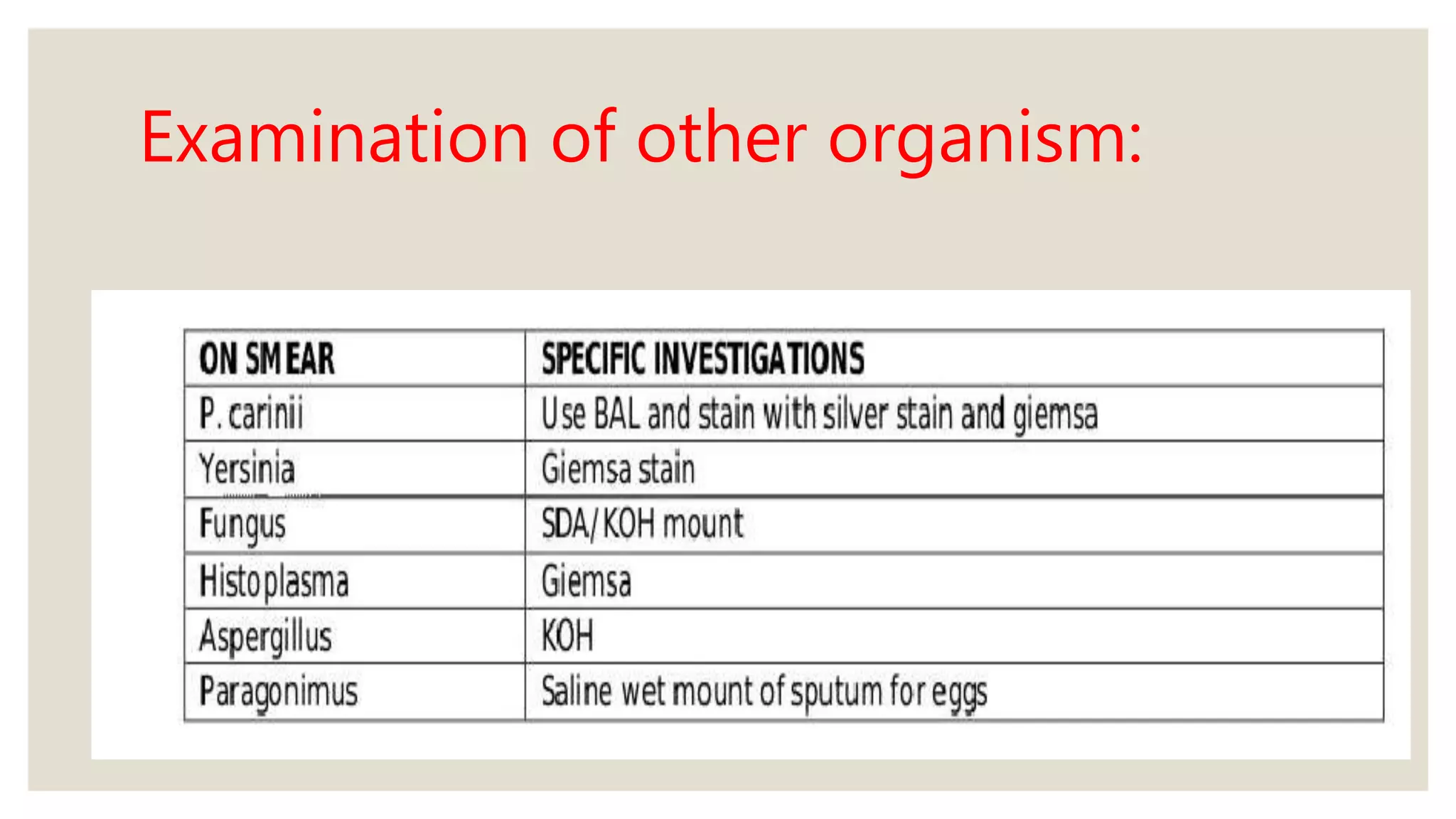 Sputum examination cytology and microscopy | PPTX
