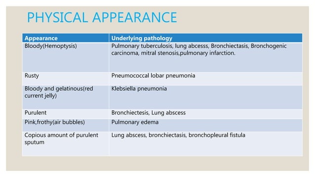 Sputum examination cytology and microscopy | PPTX