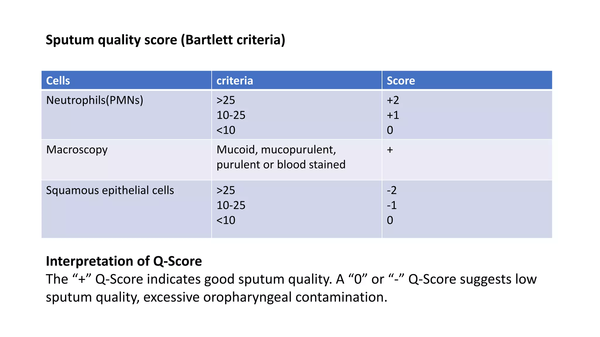 SPUTUM GRAM STAIN.pptx