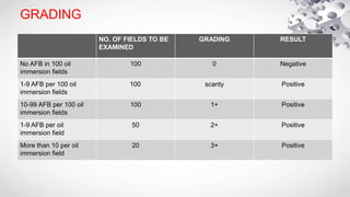 SPUTUM culture IN Tuberculosis acid fast bacilli.pptx