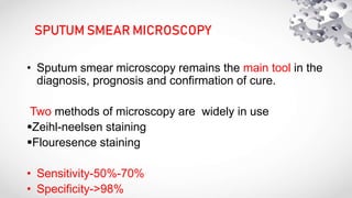 SPUTUM culture IN Tuberculosis acid fast bacilli.pptx