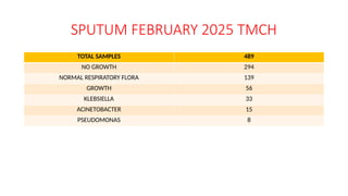 SPUTUM CULTURE PROCESSING AND REPORTING.pptx