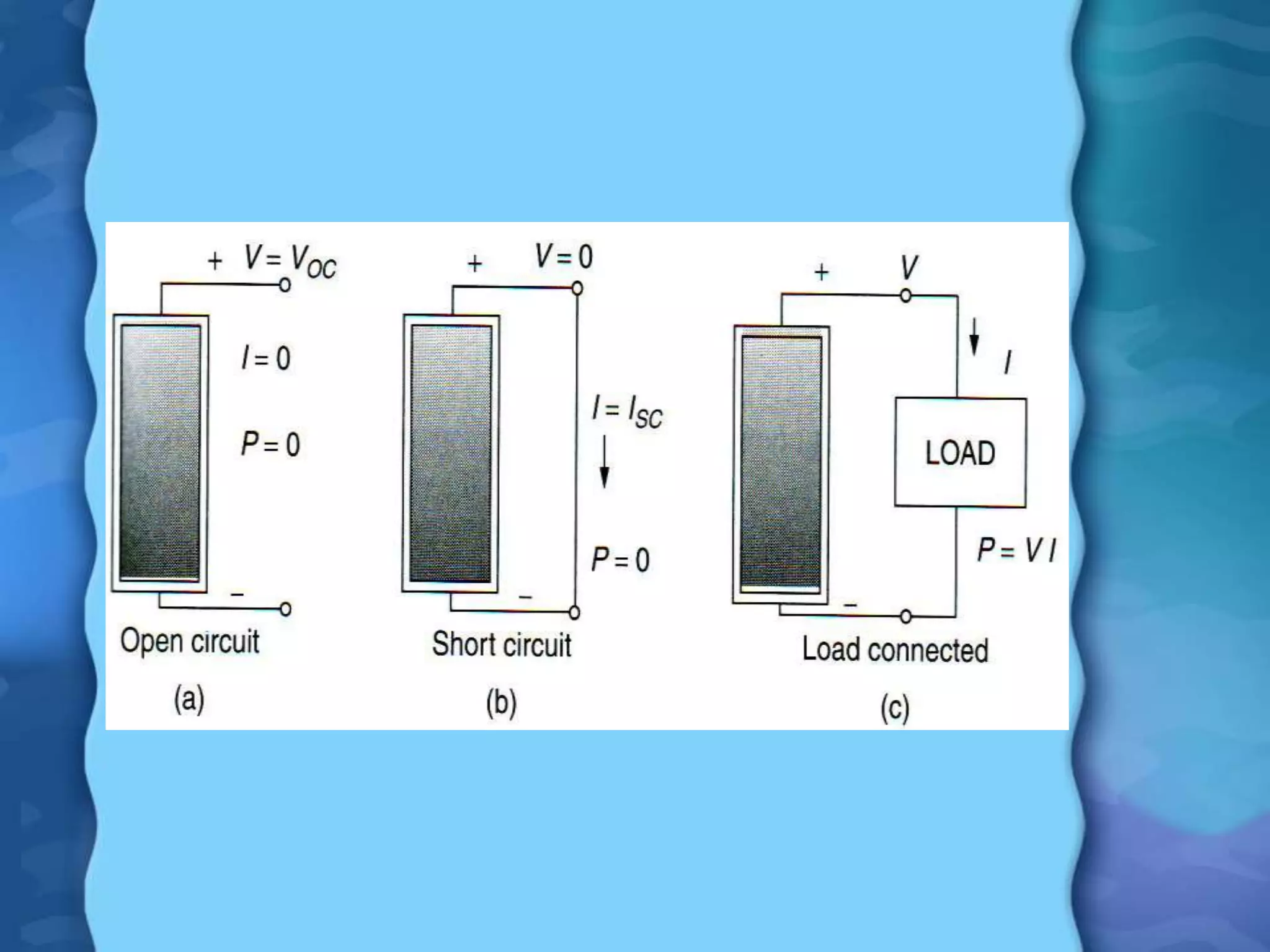 Solar photovoltaic | PPT