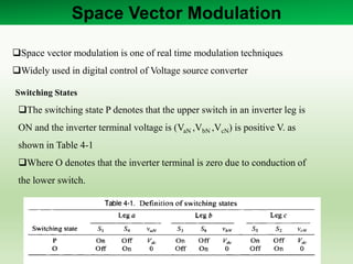 Sinusoidal PWM and Space Vector Modulation For Two Level Voltage Source Converter | PPTX
