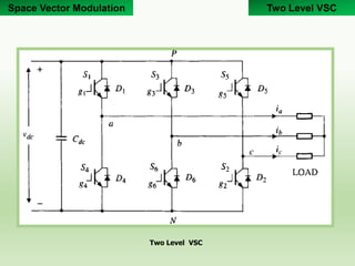 Sinusoidal PWM and Space Vector Modulation For Two Level Voltage Source Converter | PPTX