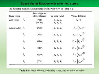 Sinusoidal PWM and Space Vector Modulation For Two Level Voltage Source Converter | PPTX