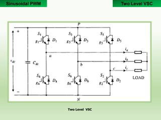 Sinusoidal PWM and Space Vector Modulation For Two Level Voltage Source Converter | PPTX ...
