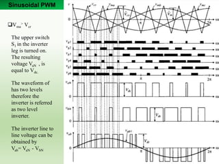 Sinusoidal PWM and Space Vector Modulation For Two Level Voltage Source Converter | PPTX ...