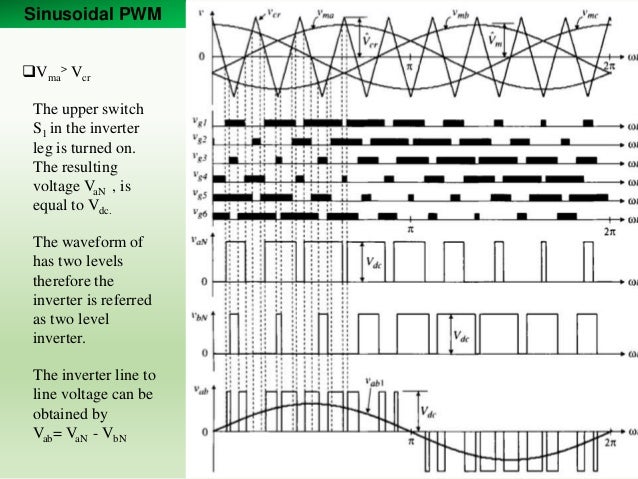 Sinusoidal PWM and Space Vector Modulation For Two Level Voltage Sour…