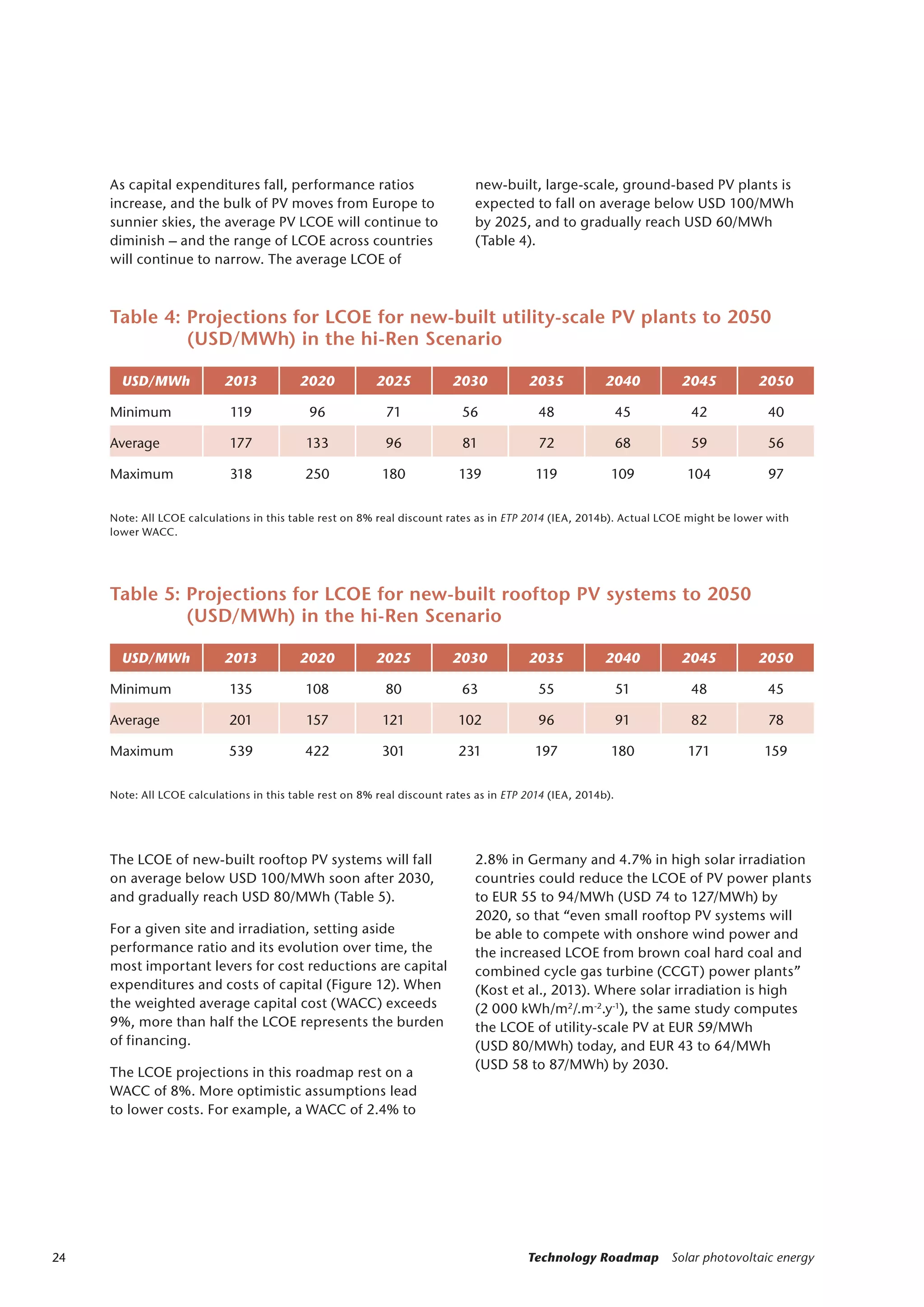 Solar PV Road Map | PDF