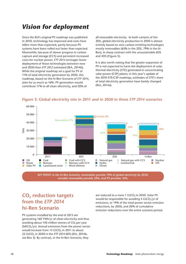 Solar PV Road Map | PDF