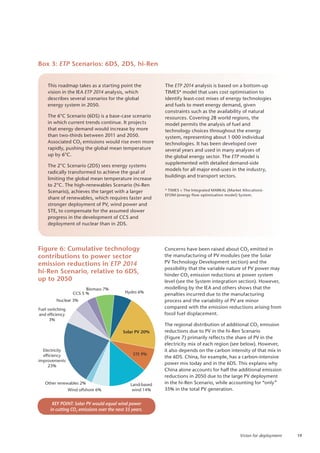Solar PV Road Map | PDF