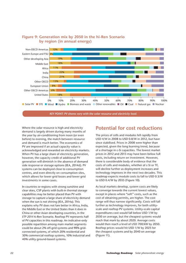 Solar PV Road Map | PDF