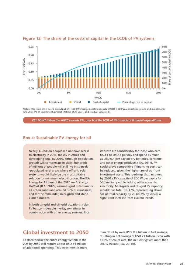 Solar PV Road Map | PDF