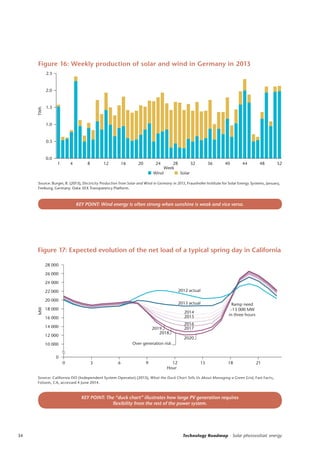 Solar PV Road Map | PDF