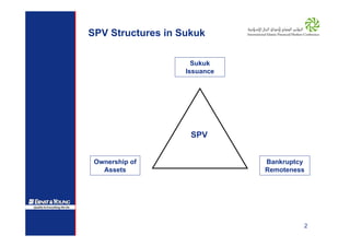 Alhuda CIBE - SPV Structure in Sukuk by Ahmed Adil | PDF
