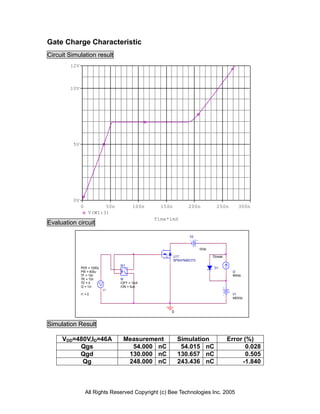 SPICE MODEL of SPW47N60CFD(PSpice) | PDF