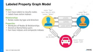 Introducción a Neo4j | PDF