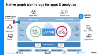 Introducción a Neo4j | PDF