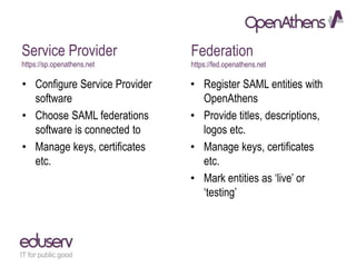 Pre-launch introduction to the new OpenAthens SP dashboard - 13/09/2016 ...