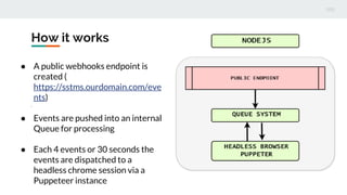 SPWK 2020 - Pseudo Server Side tms - punchcard prize entry | PPT