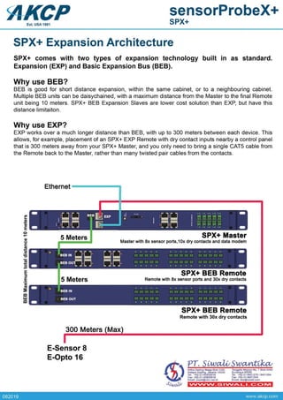 Brosur AKCP SensorProbe+ - SPX+ | PDF