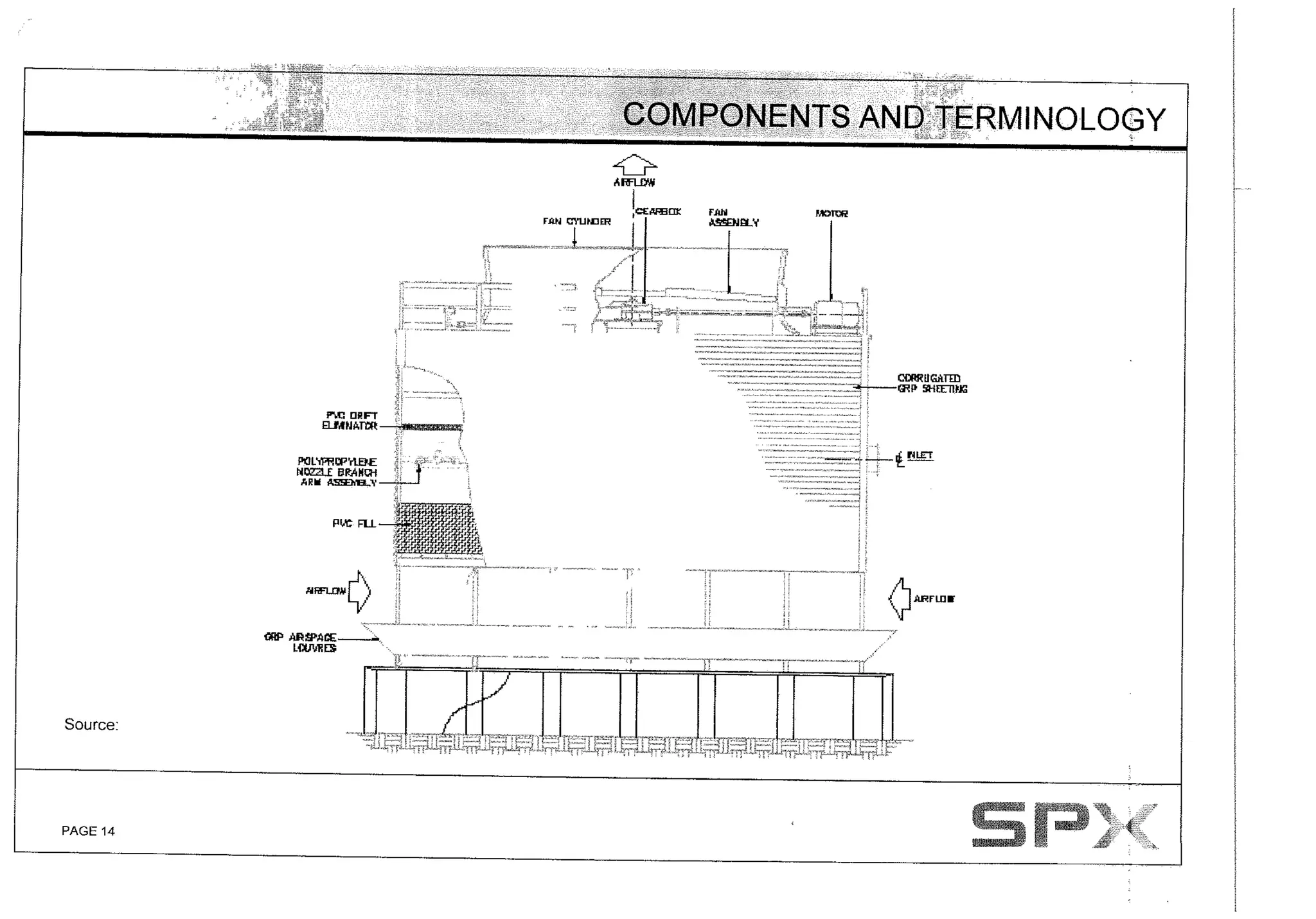 Spx cooling tower presentation | PDF