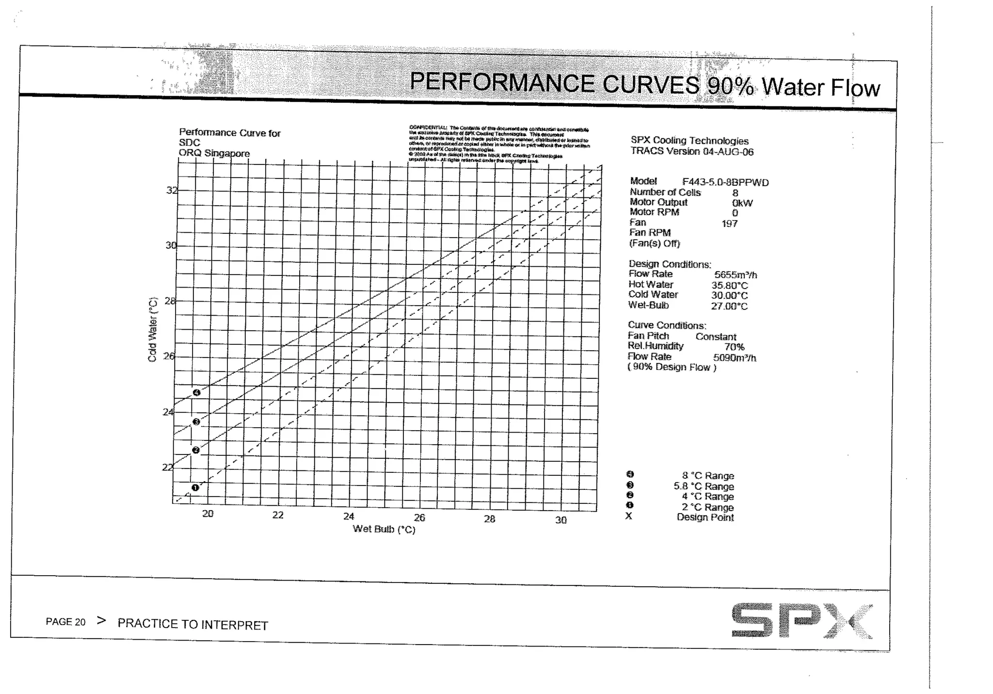 Spx cooling tower presentation | PDF