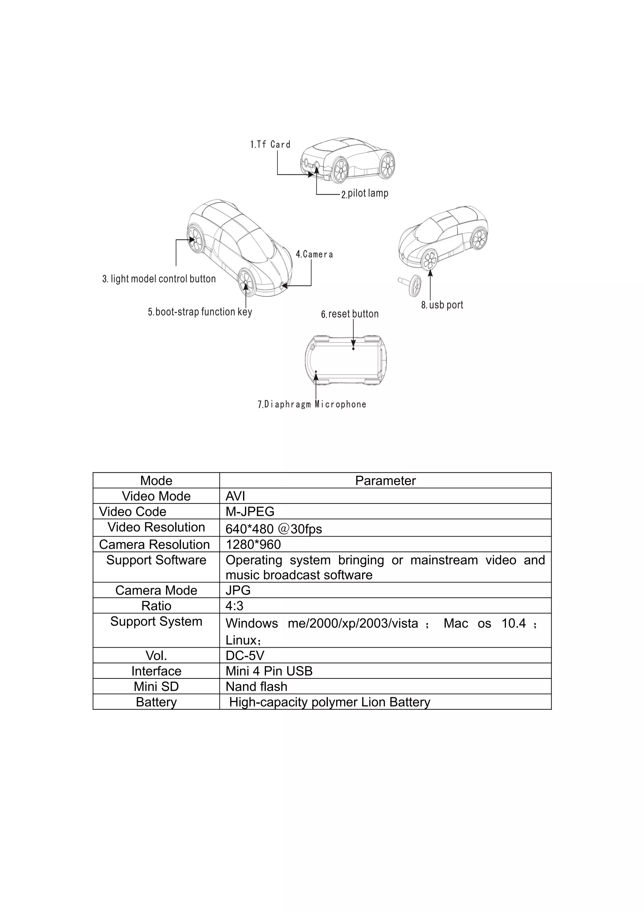 Spy camera hidden in a car model | DOC