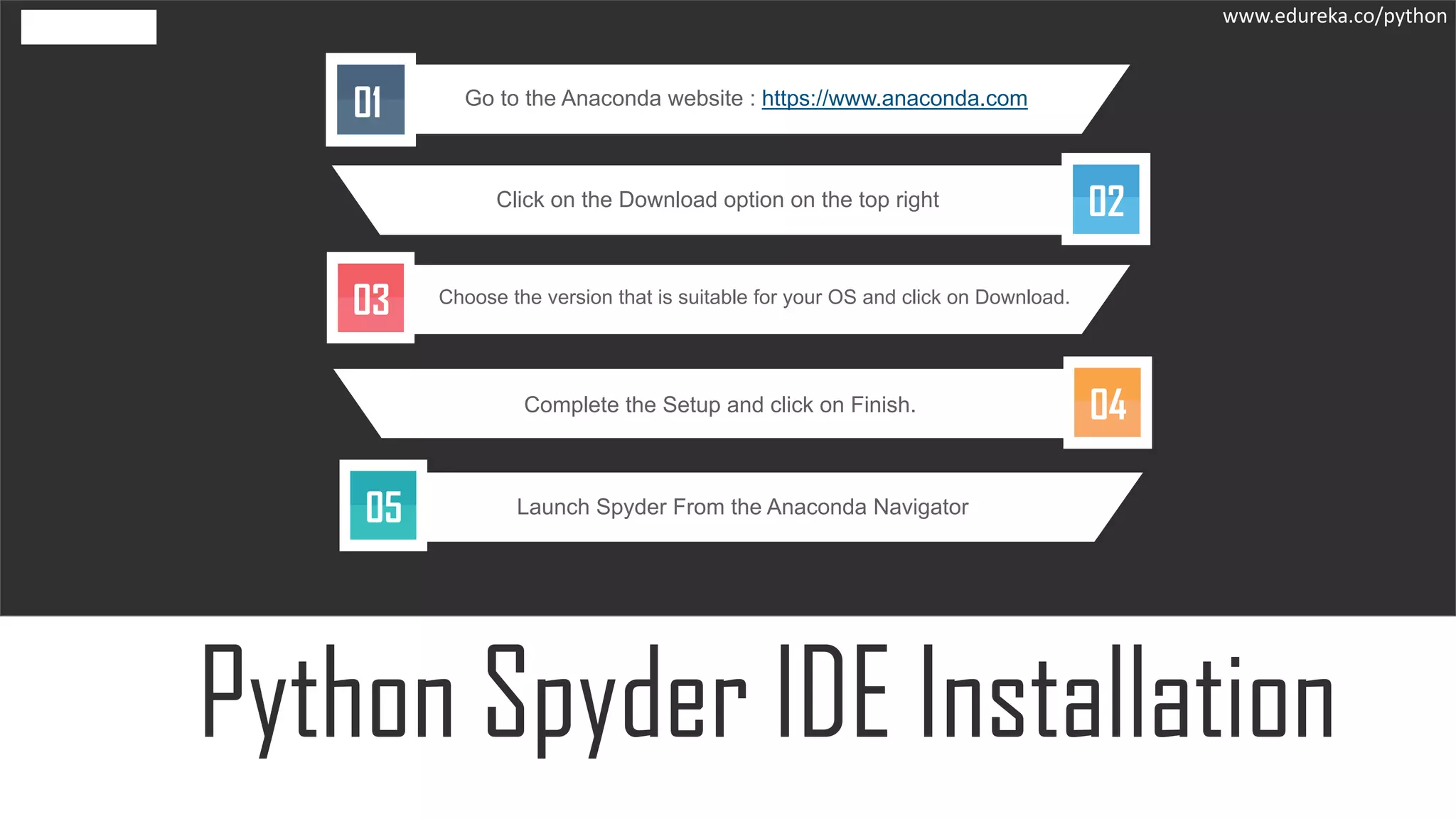 Python Spyder IDE | Edureka | PPT
