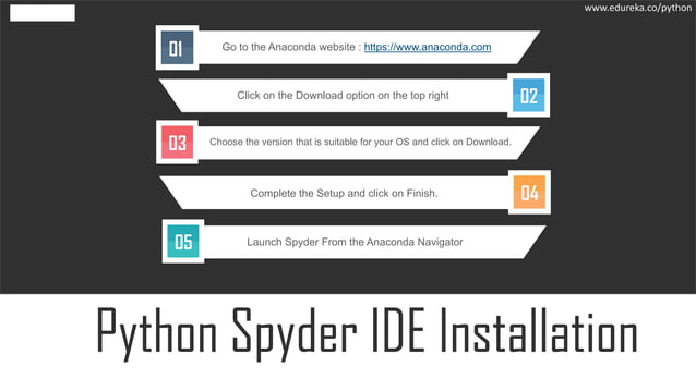 Python Spyder IDE | Edureka | PDF | Operating Systems | Computer Software and Applications