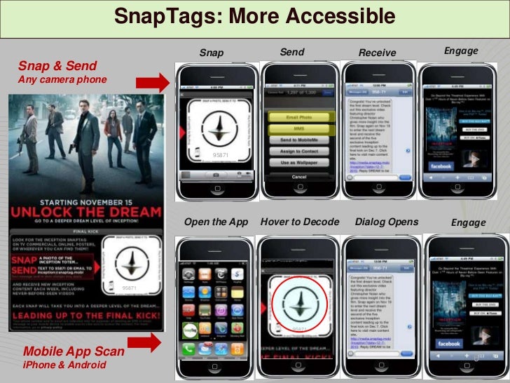 SpyderLynk SnapTag Overview 062011 2