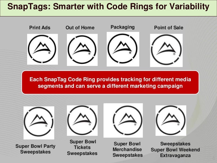 SpyderLynk SnapTag Overview 062011 2