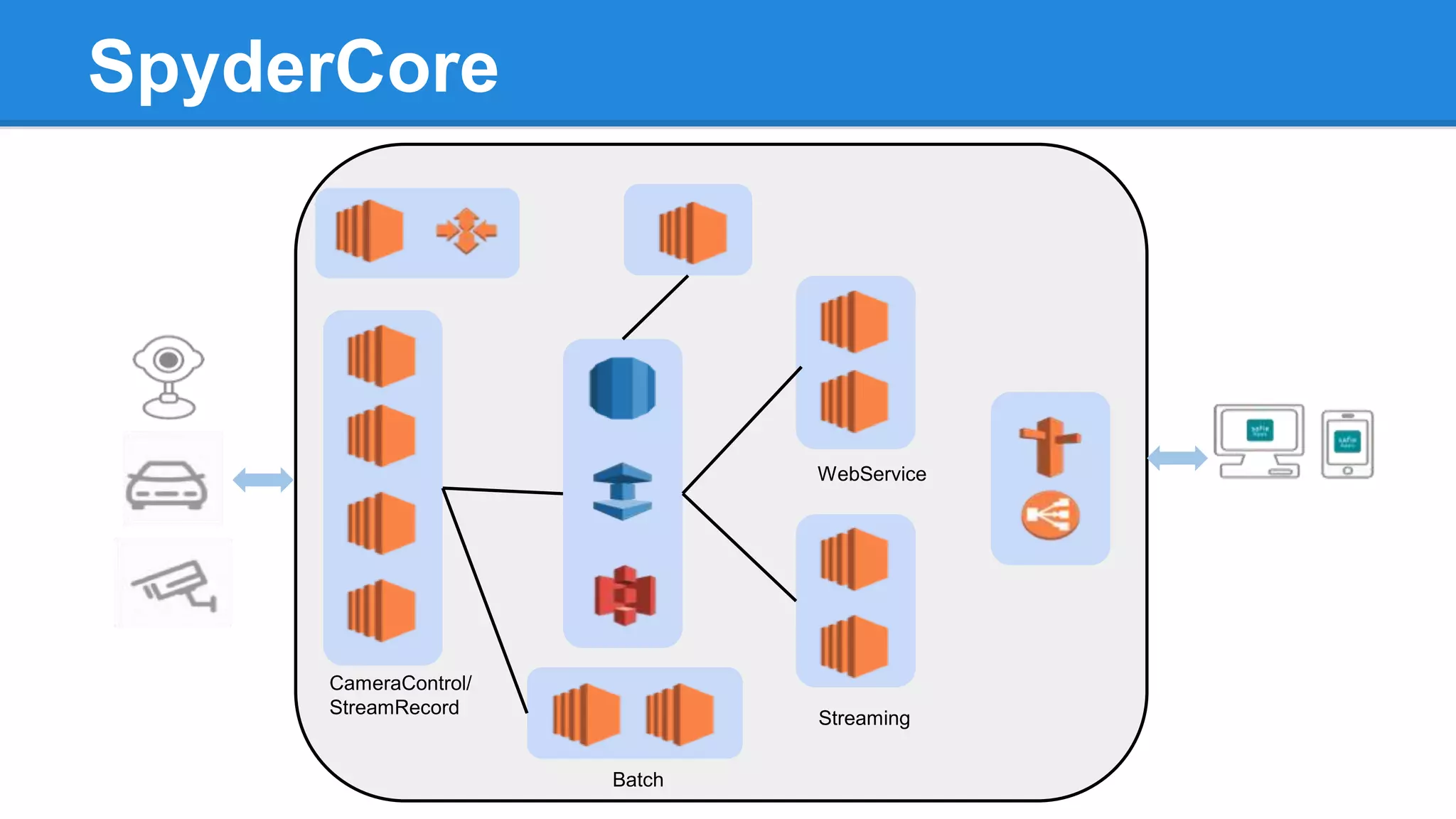 Spyder platformintroduction | PPT