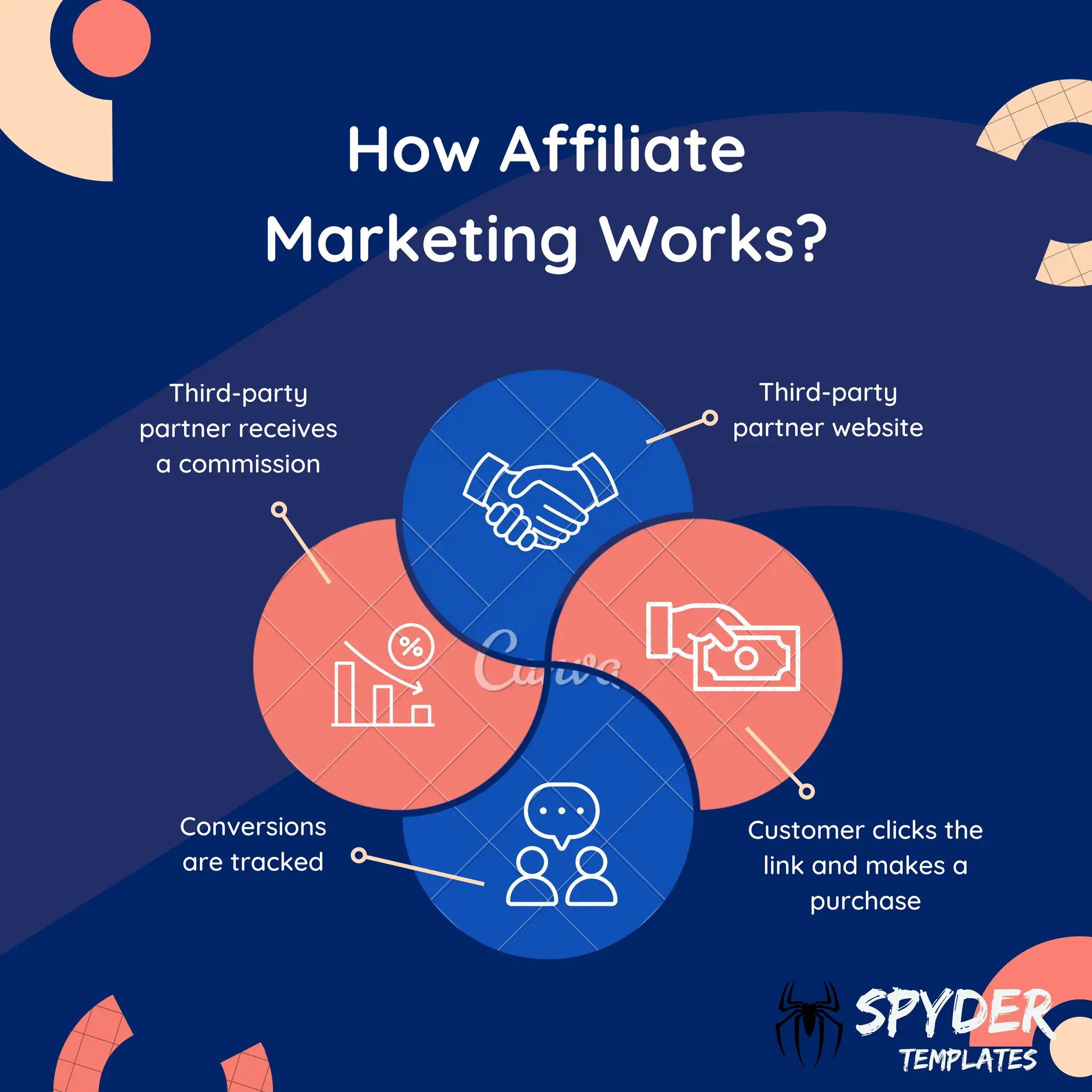 Business Posters - Fresh Spar Technologies - Manojkumar C | PDF