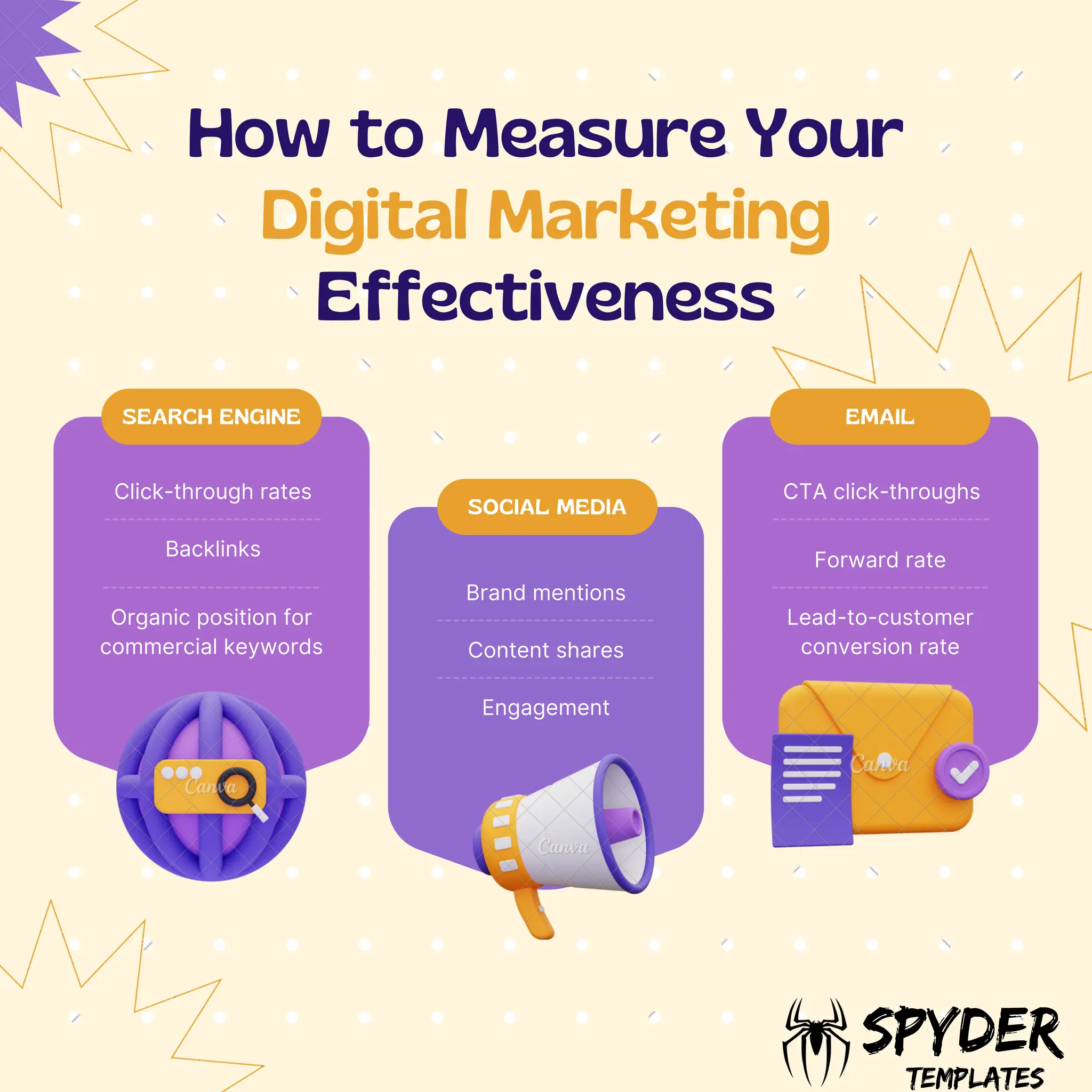 Business Posters - Fresh Spar Technologies - Manojkumar C | PDF