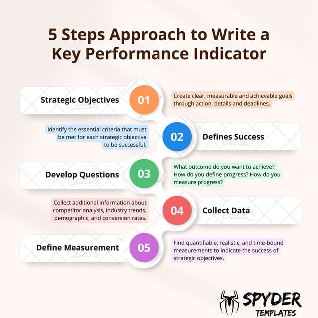 Business Posters - Fresh Spar Technologies - Manojkumar C | PDF