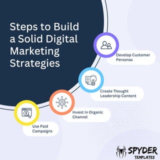 Business Posters - Fresh Spar Technologies - Manojkumar C | PDF