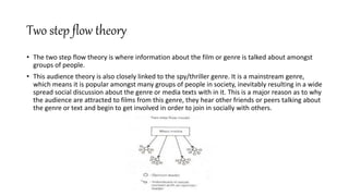 Spy genre audience profile | PPTX