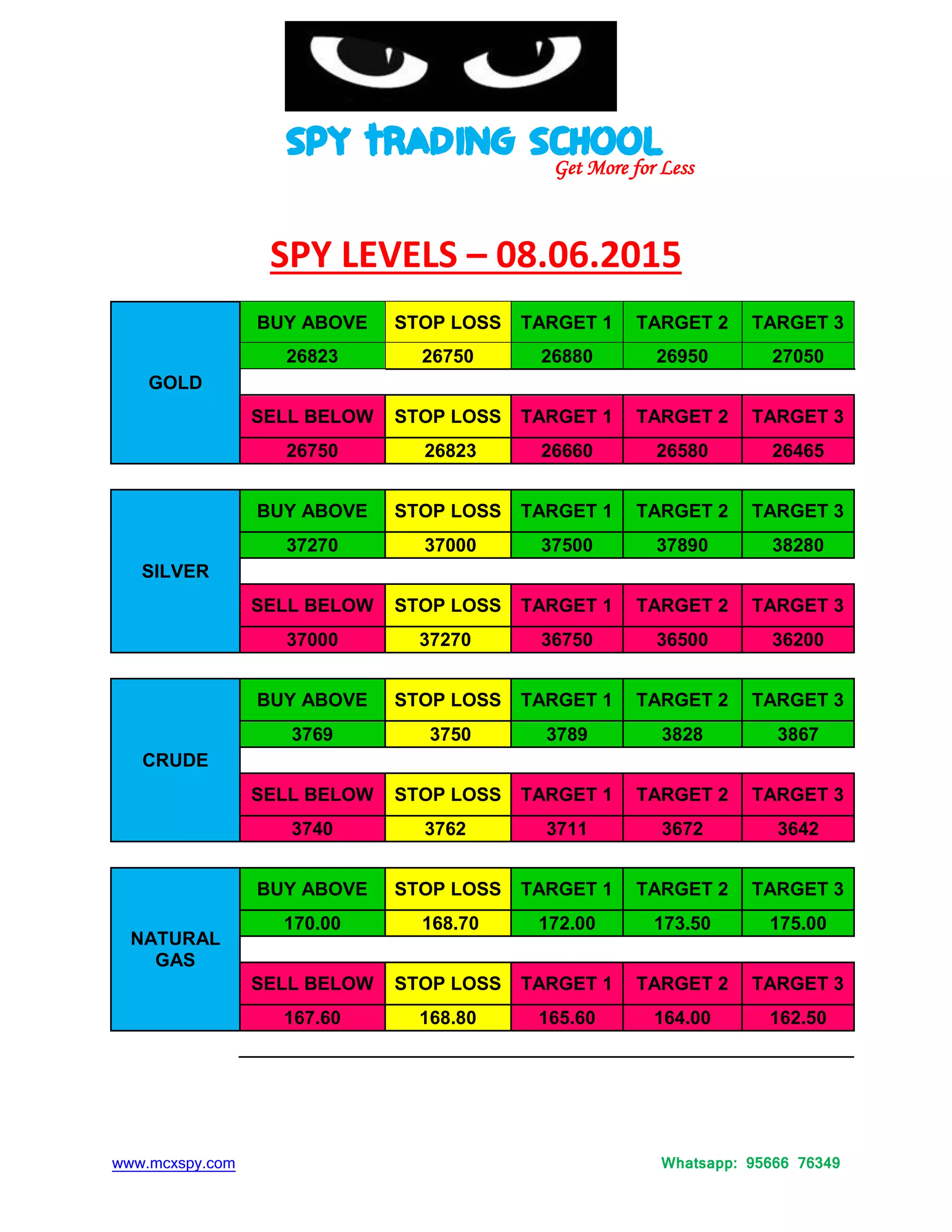 Spy levels 08.06.2015
