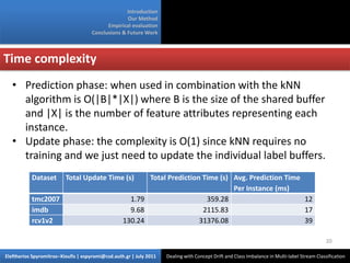 Spyromitros ijcai2011slides | PPT