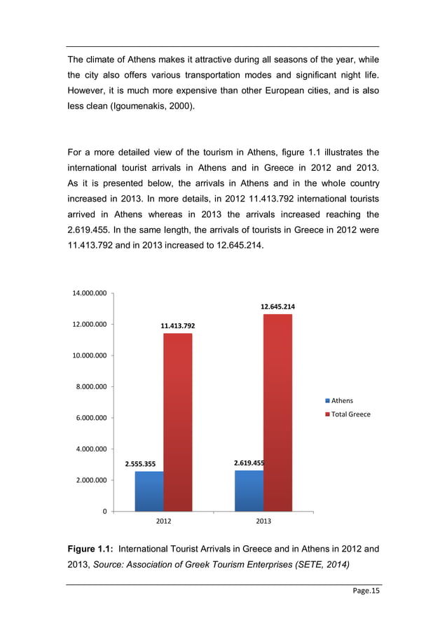 Athens as an international tourism destination: An empirical investigation to the city’s imagery ...