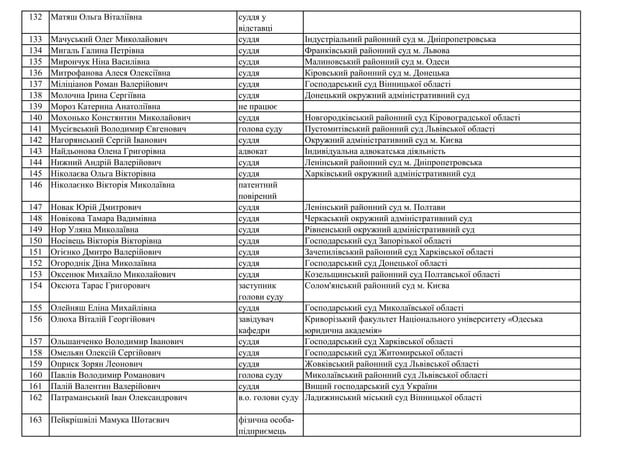 Spysok kand jaki_zvernulyisia | PPT