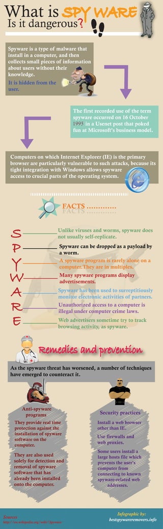 What is Spyware? | PDF