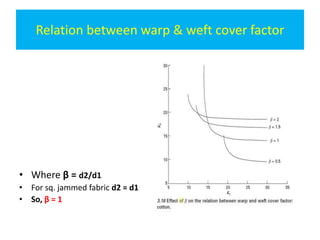 Square jammed fabric | PPTX