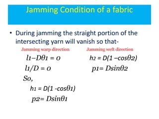 Square jammed fabric | PPTX